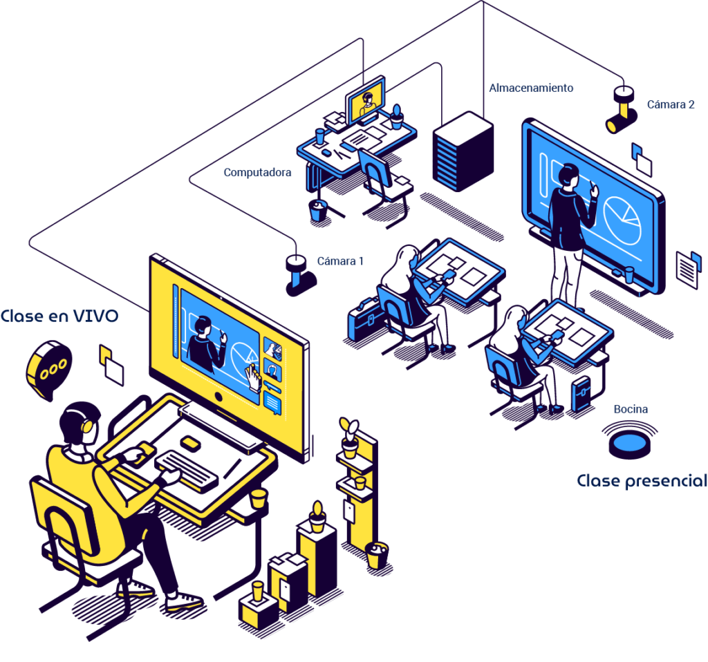 Educación LiveStreaming – UNIDEP